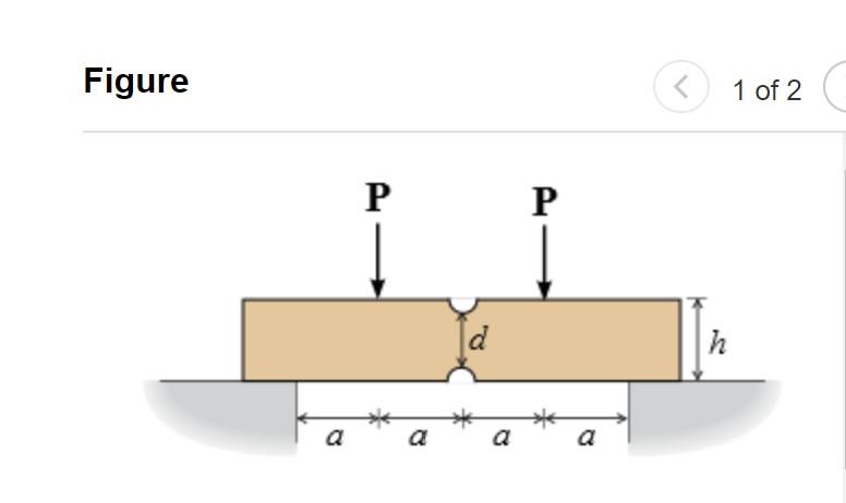 Solved The notched test sample shown below is 0.45 in. | Chegg.com