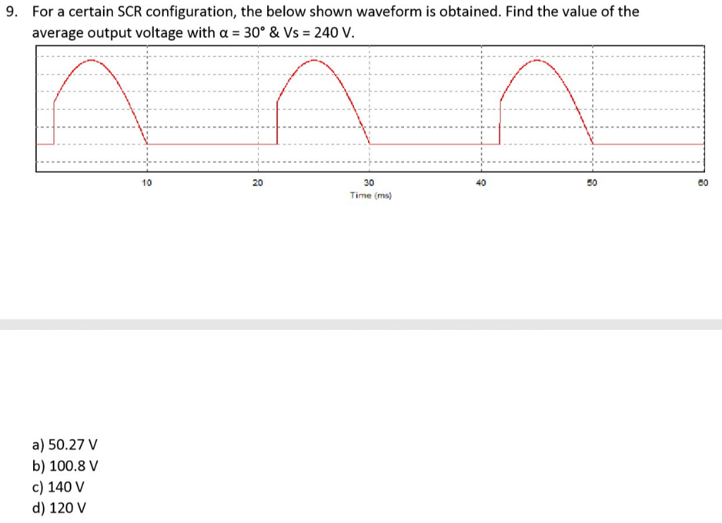 Solved For a certain SCR configuration, the below shown | Chegg.com