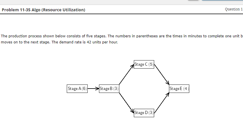Solved The production process shown below consists of five | Chegg.com