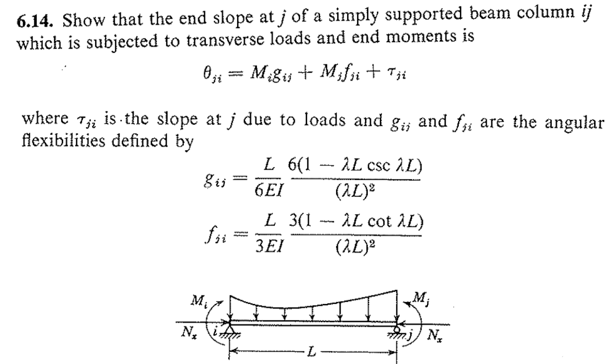 6.14. Show that the end slope at j of a simply | Chegg.com