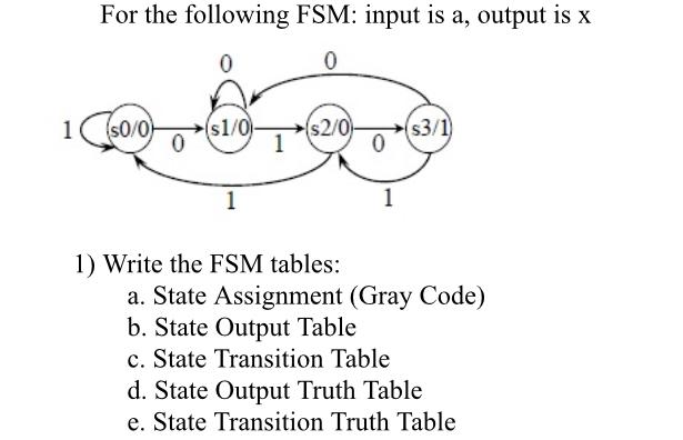Solved For the following FSM: input is a, output is x 0 1 | Chegg.com