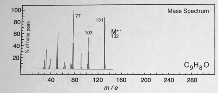 Solved Given the following spectra, identify the structure | Chegg.com
