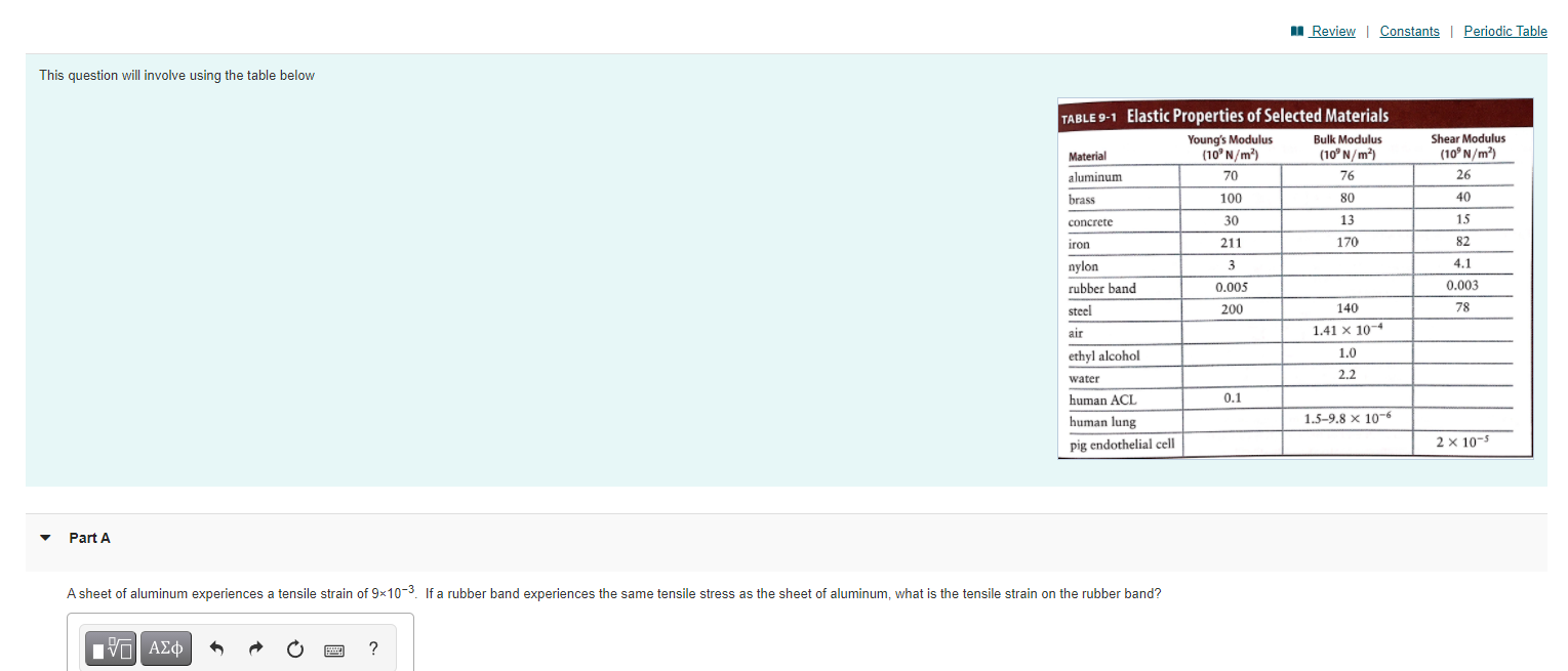 Solved Review Constants Periodic Table This question will | Chegg.com