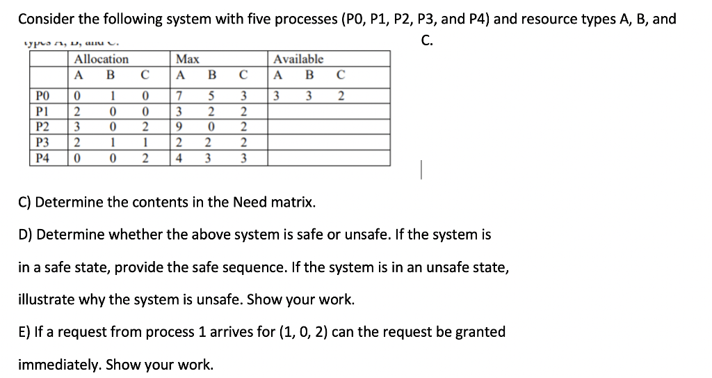 Solved Consider the following system with five processes | Chegg.com
