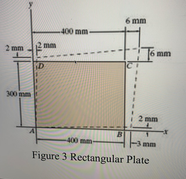 Solved The rectangular plate is deformed into the shape | Chegg.com