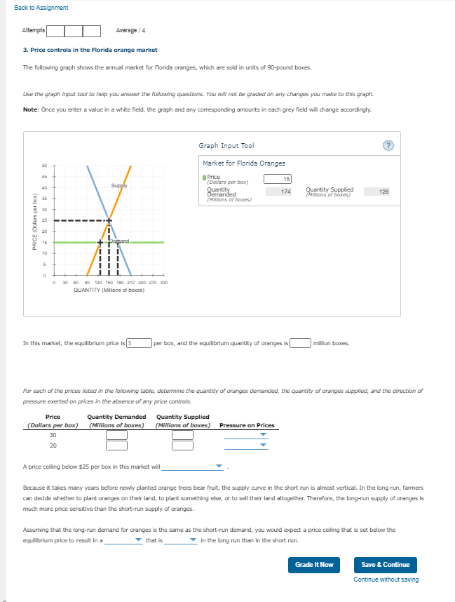 Solved Back to Assignment Attempts Average / 4 3. Price | Chegg.com