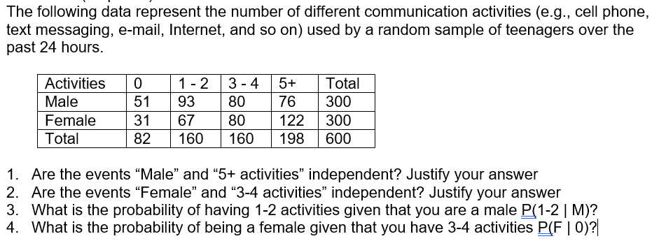 Solved The following data represent the number of different | Chegg.com