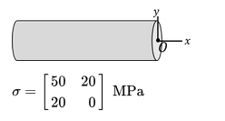 Solved The bar below is loaded such that the point O | Chegg.com
