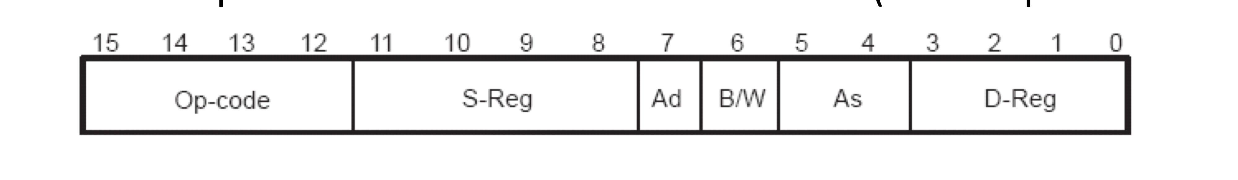Solved Consider the following instructions given in the | Chegg.com