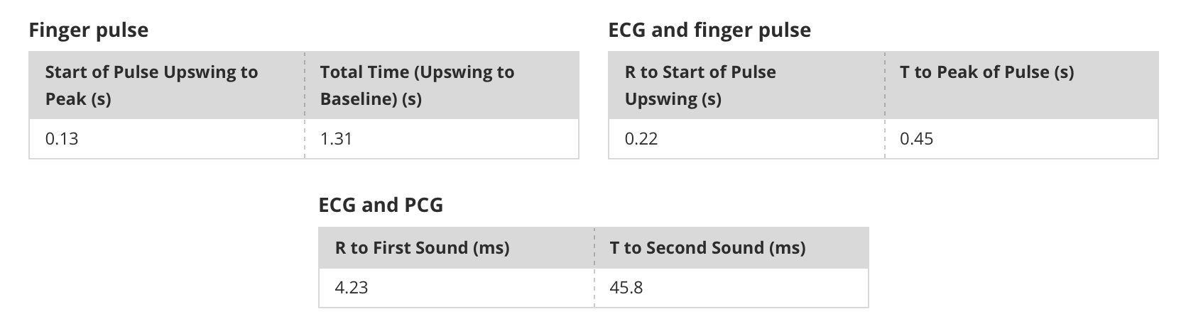 Solved Can you please explain temporal relationships between | Chegg.com