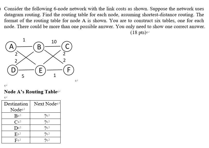 Solved Consider the following 6-node network with the link | Chegg.com