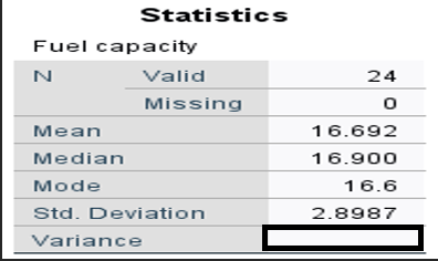 Solved Below is a summary table for “fuel capacity of cars”. | Chegg.com