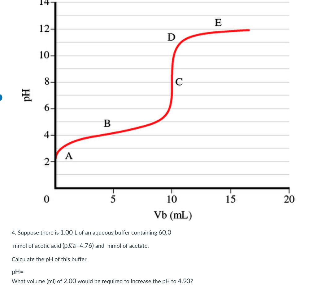 4. Suppose there is 1.00 L of an aqueous buffer | Chegg.com