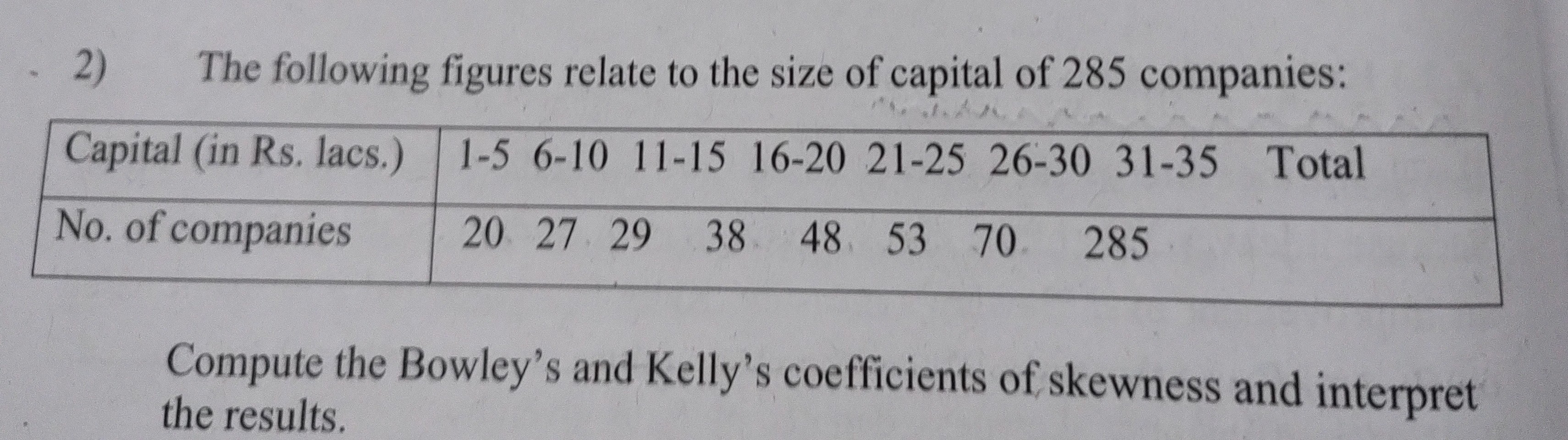 Solved 2) The following figures relate to the size of | Chegg.com