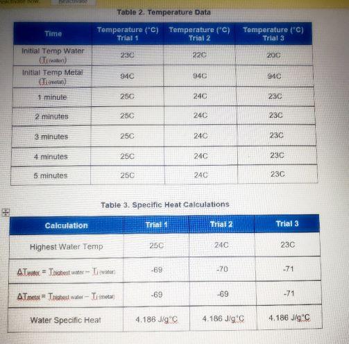 Solved Table 2. Temperature Data Time Temperature (C) | Chegg.com