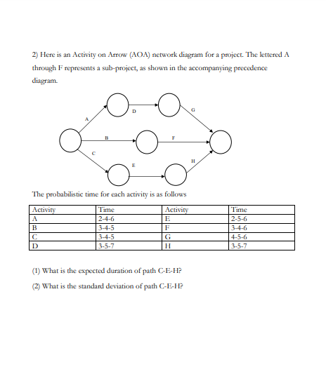 Solved 2) Here is an Activity on Arrow (AOA) network diagram | Chegg.com