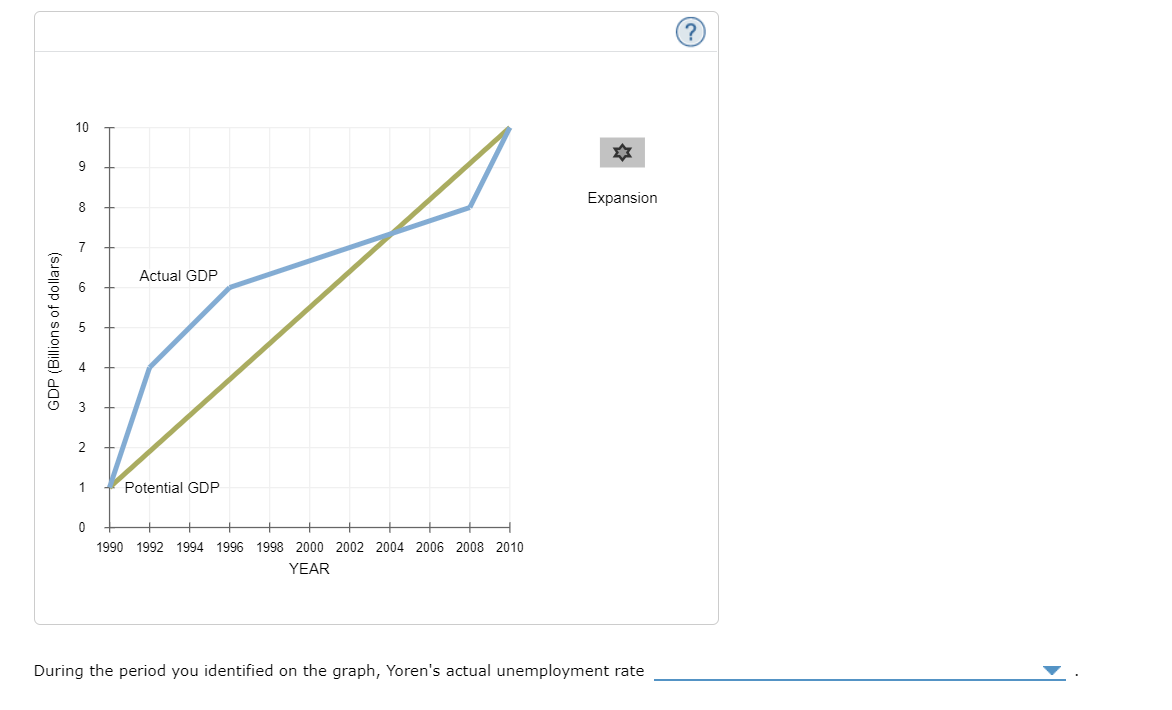 Solved Suppose the fictional country of Yoren is facing a | Chegg.com
