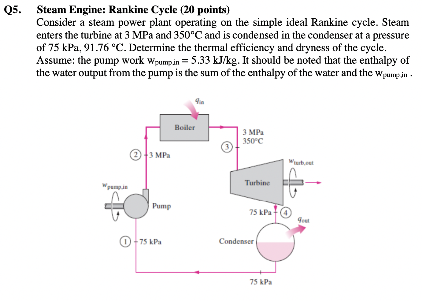 Solved Steam Engine: Rankine Cycle (20 points) Consider a | Chegg.com