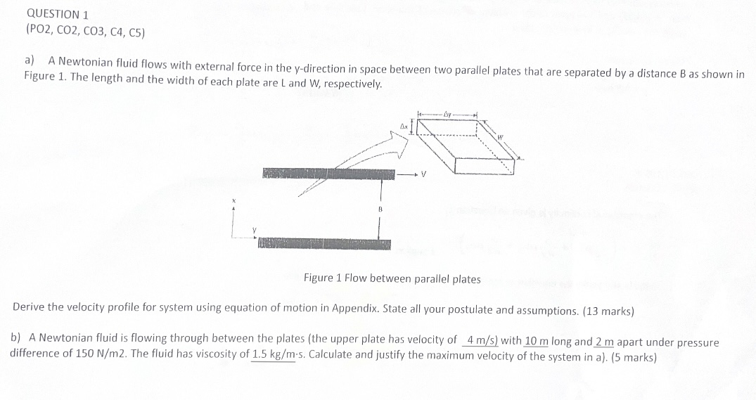 Solved a) A Newtonian fluid flows with external force in the | Chegg.com