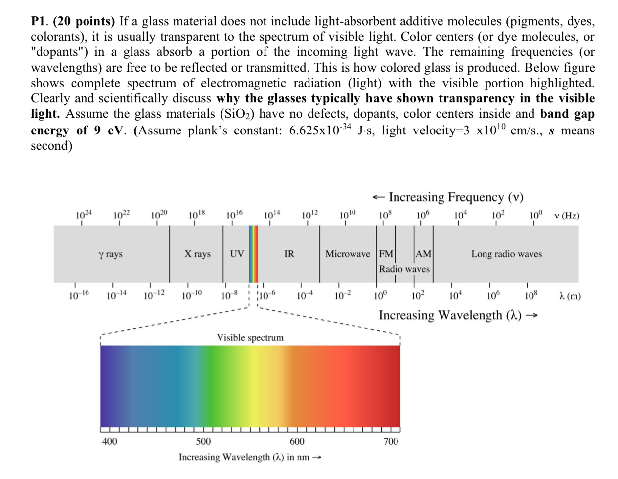Solved P1. (20 points) If a glass material does not include | Chegg.com