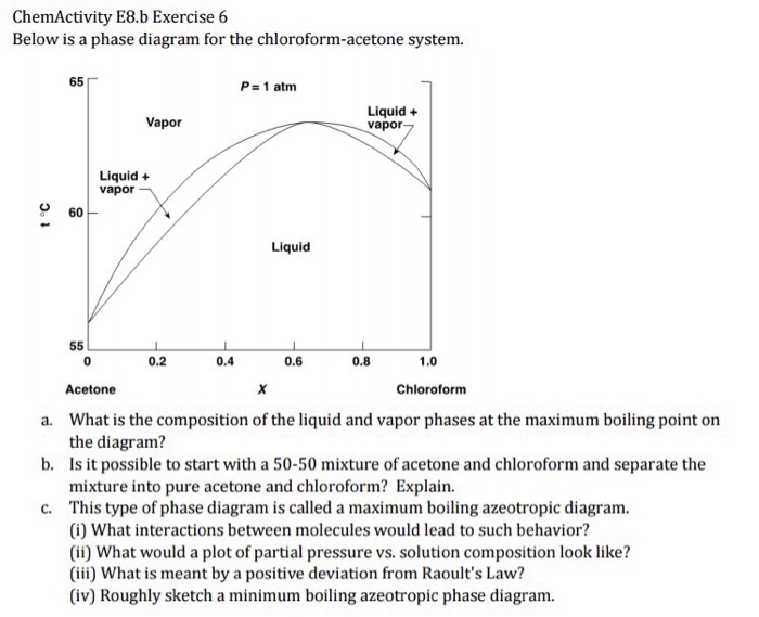 Solved Below is a phase diagram for the chloroform-acetone | Chegg.com