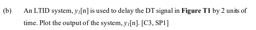 Solved A discrete time (DT) signal, x[n] is shown in Figure | Chegg.com