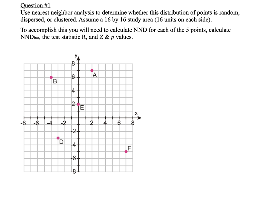 Question #1 Use nearest neighbor analysis to | Chegg.com