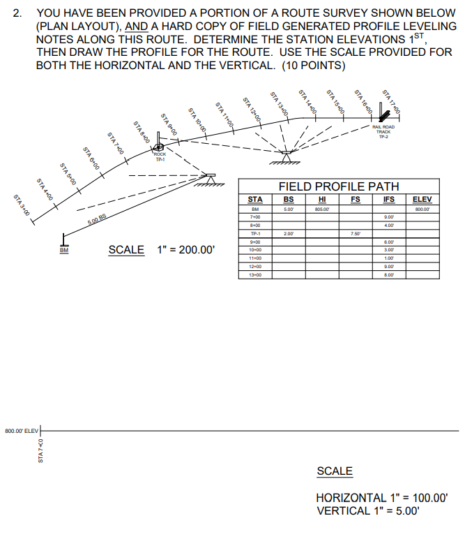 Solved 1. GIVEN THE PLAN VIEW OF THE ROUTE SURVEY SHOWN | Chegg.com