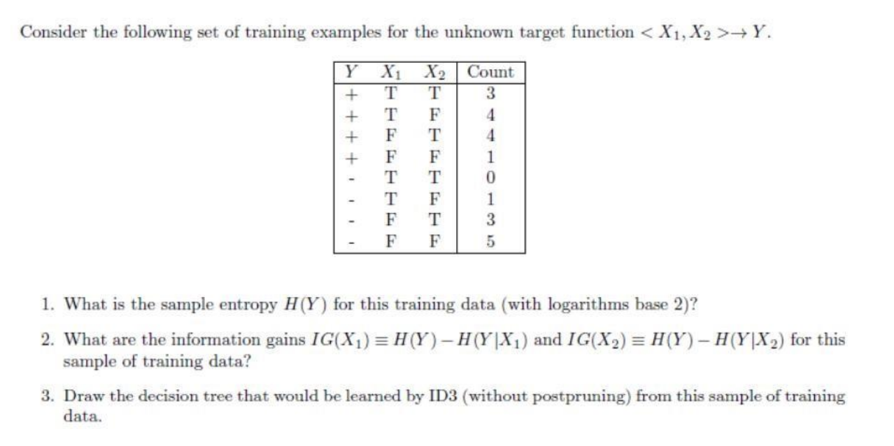 Solved Consider the following set of training examples for | Chegg.com