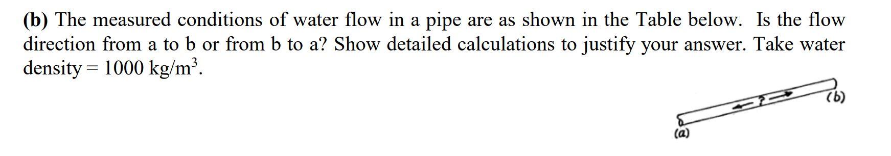 Solved (b) The measured conditions of water flow in a pipe | Chegg.com