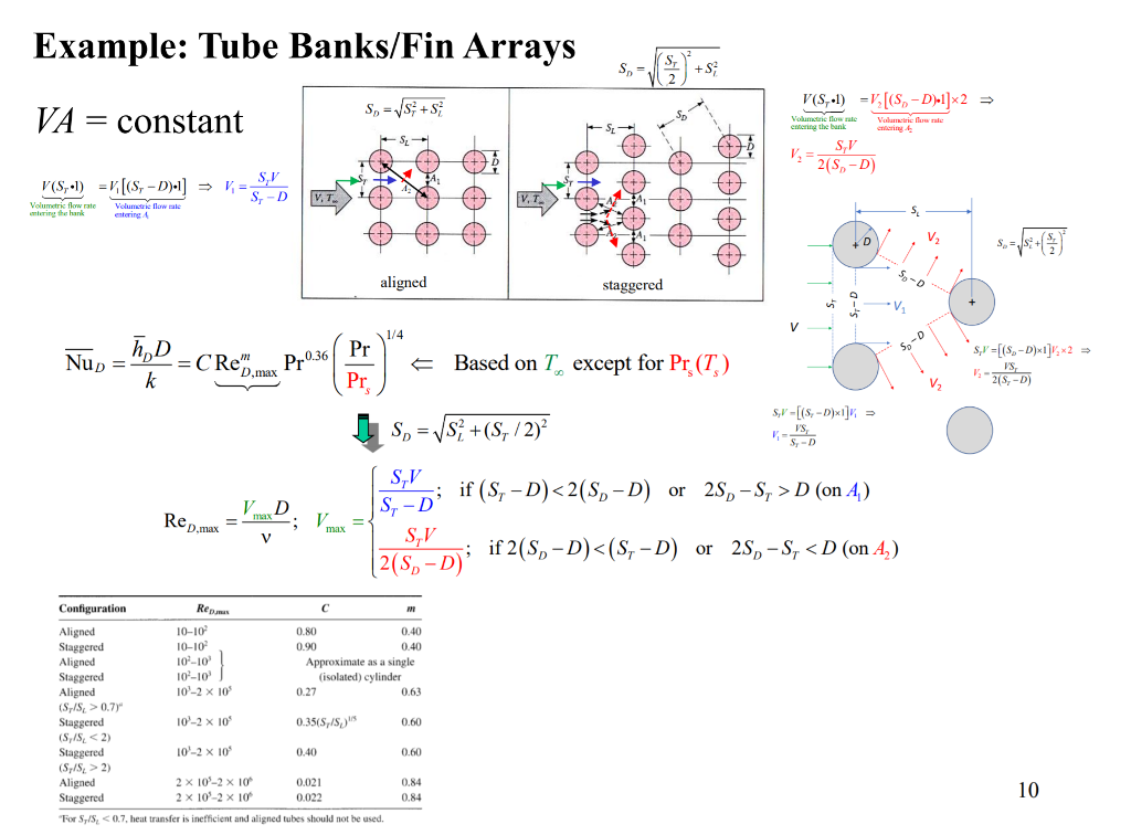 Problem 1 (40%). The fin arrays considered on p.10 of | Chegg.com