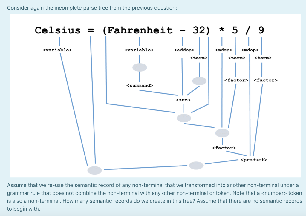 Solved Consider again the incomplete parse tree from the | Chegg.com