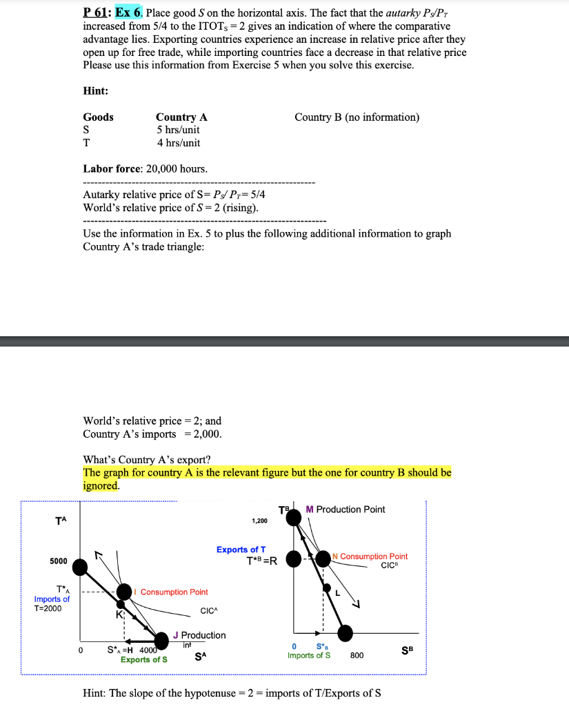 Solved Can you show me how to graph country A's | Chegg.com