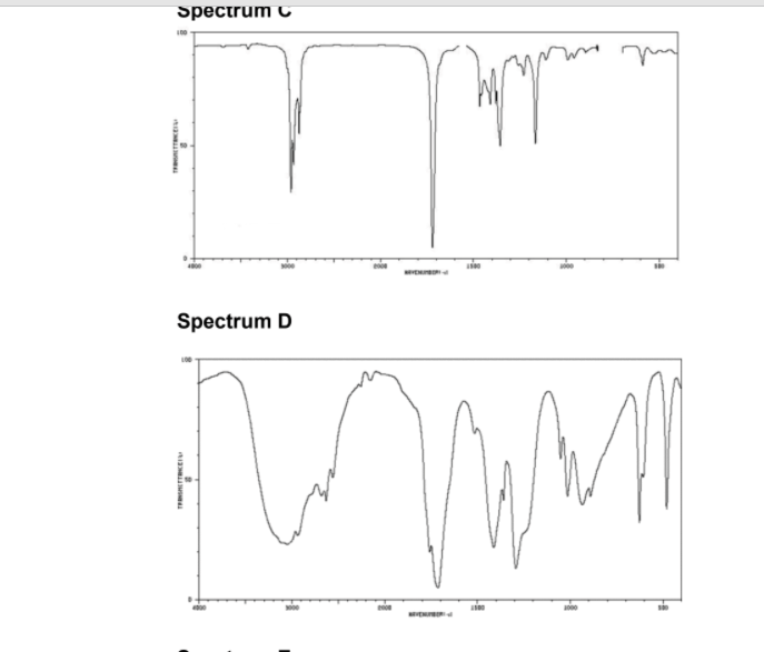 Solved (a). The following IR spectra belong to a ketone, an | Chegg.com