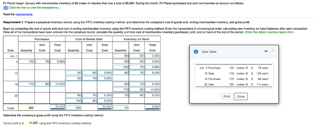 Solved Fit Planet began January with merchandise inventory | Chegg.com