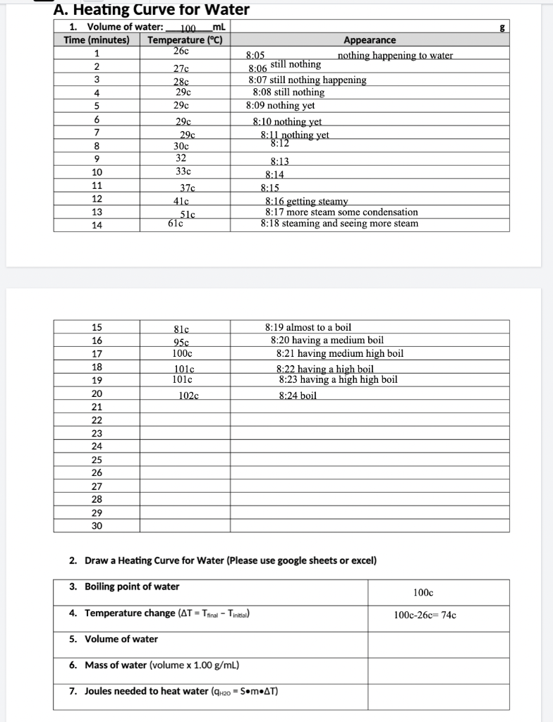 Solved Δ Heating Curve thr Water 2. Draw a Heating Curve for | Chegg.com