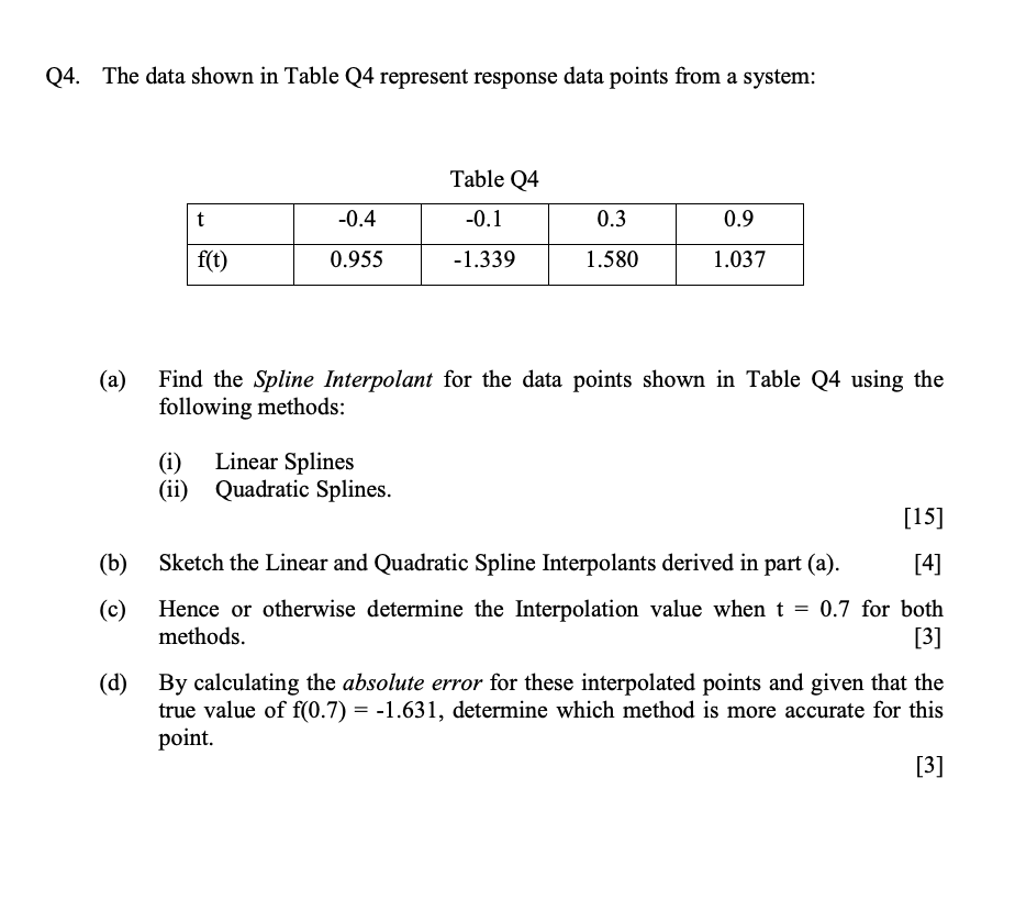 Solved Q4. The data shown in Table Q4 represent response | Chegg.com