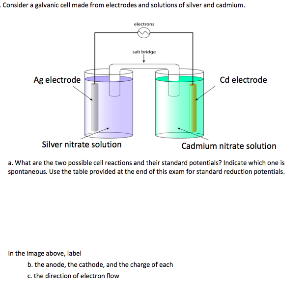 Solved - Consider a galvanic cell made from electrodes and | Chegg.com