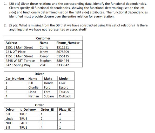Solved 1. 20 pts] Given these relations and the | Chegg.com