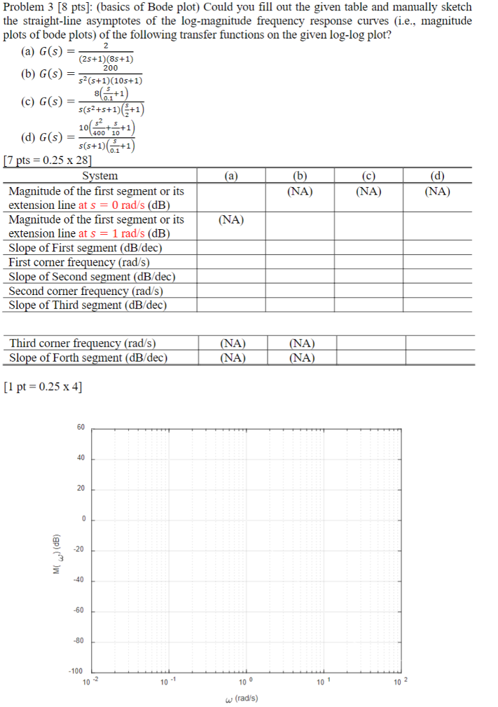 Solved by an EXPERT Could you fill out the given table and manually | Chegg.com
