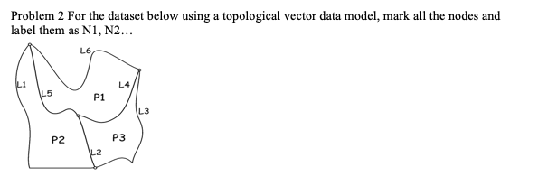Solved Problem 2 For the dataset below using a topological | Chegg.com