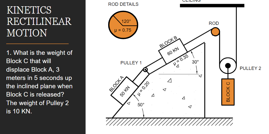Solved ROD DETAILS KINETICS RECTILINEAR MOTION 120° ROD u = | Chegg.com