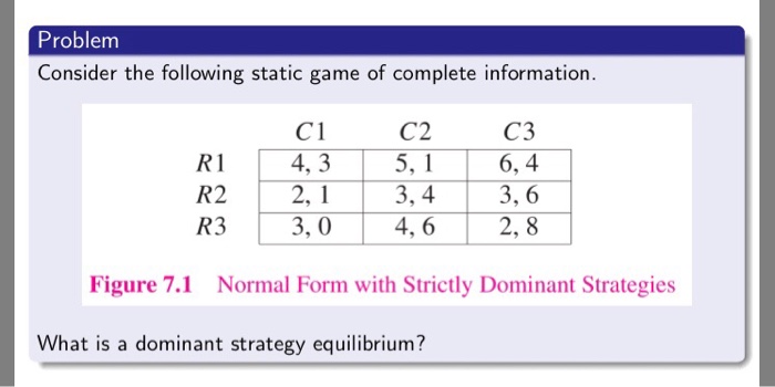 Solved Problem Consider the following static game of | Chegg.com