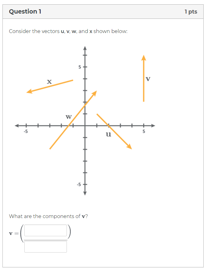 Solved Consider the vectors u,v,w, and x shown below: What | Chegg.com