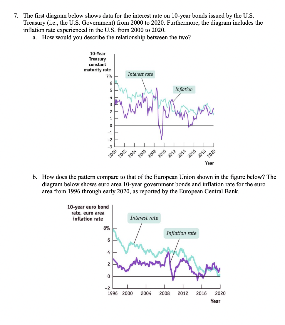 Solved 7. The first diagram below shows data for the | Chegg.com