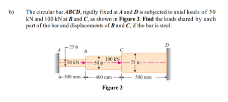 Solved b) The circular bar ABCD, rigidly fixed at A and D is | Chegg.com