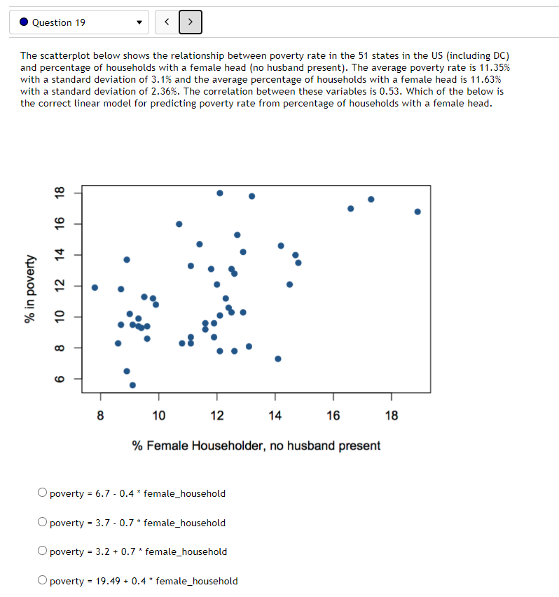 Solved Question 19 The scatterplot below shows the | Chegg.com