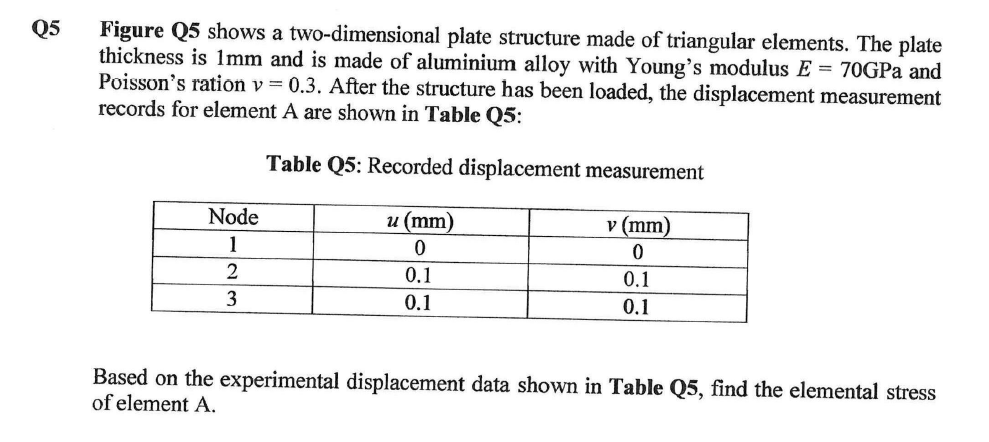 Solved Q5 Figure Q5 shows a two-dimensional plate structure | Chegg.com