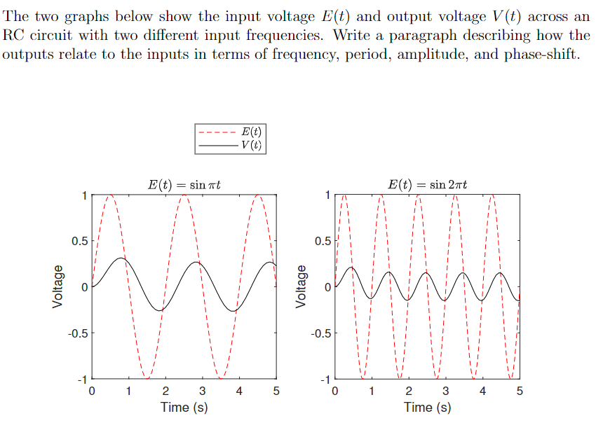 Solved The two graphs below show the input voltage E(t) and | Chegg.com
