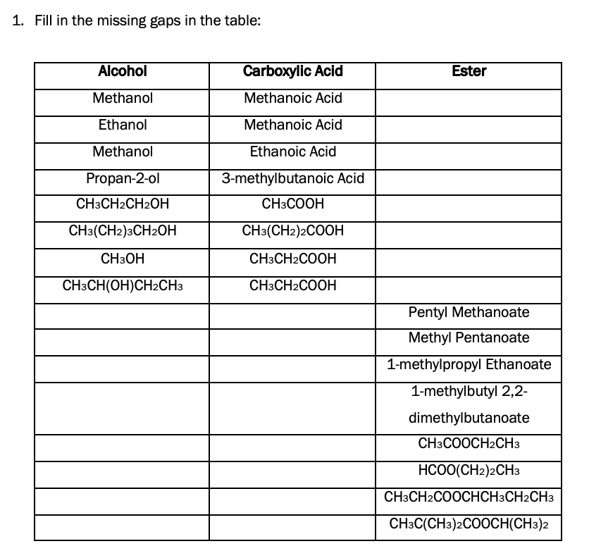 Solved 1. Fill in the missing gaps in the table: | Chegg.com